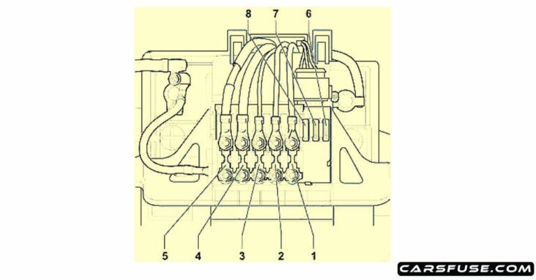 1998-2011 Volkswagen Beetle Fuse Box Diagram