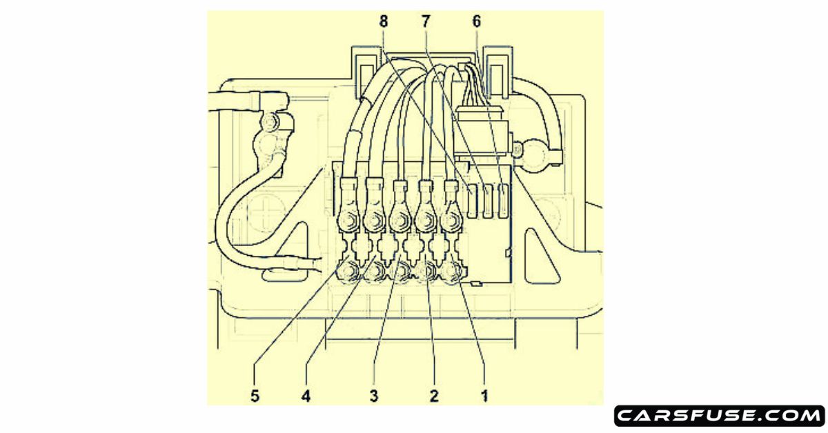 1998-2011 Volkswagen Beetle Fuse Box Diagram