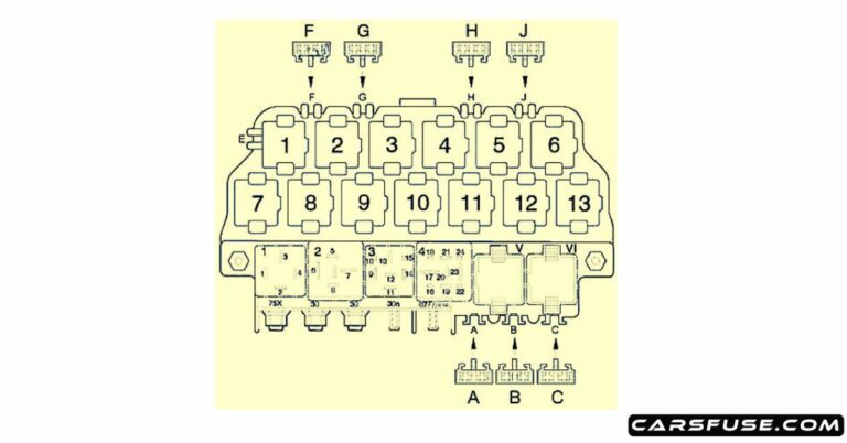 1998-2011 Volkswagen Beetle Fuse Box Diagram
