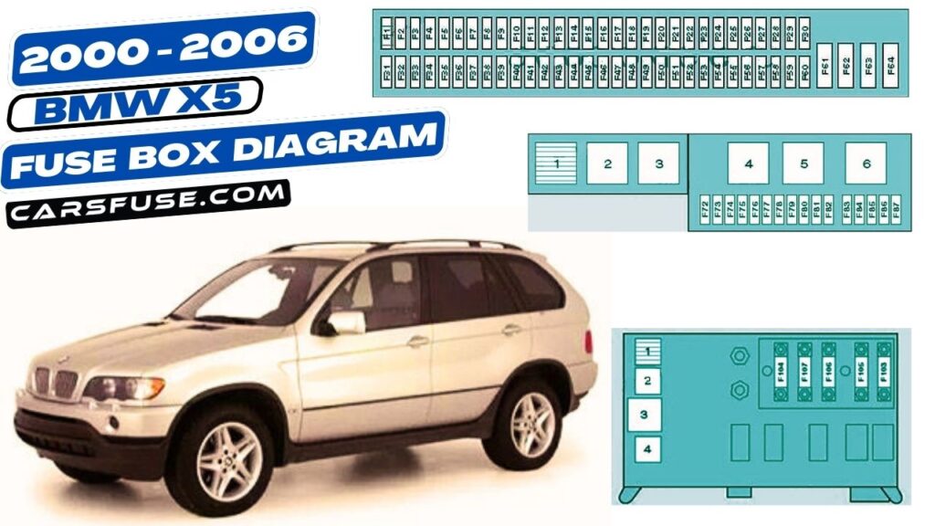 2000-2006 BMW X5 E53 Fuse Box Diagram