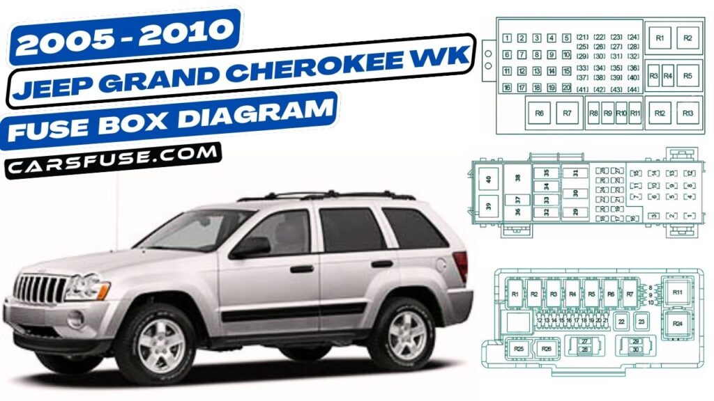 2005-2010 Jeep Grand Cherokee WK Fuse Box Diagram