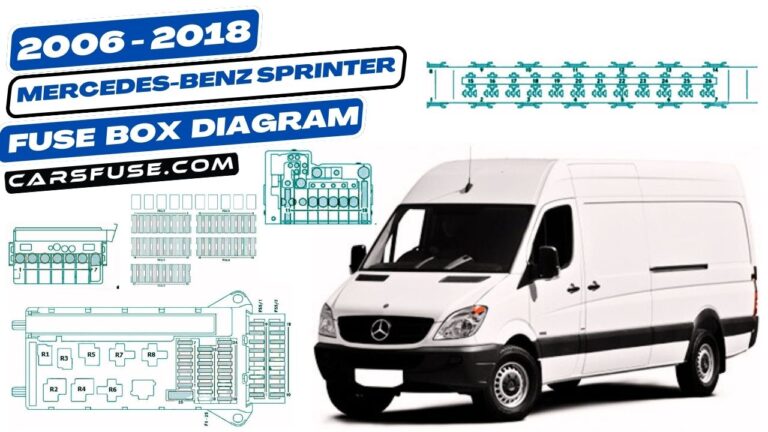 2006-2018 Mercedes-Benz Sprinter Fuse Box Diagram (W906/NCV3)