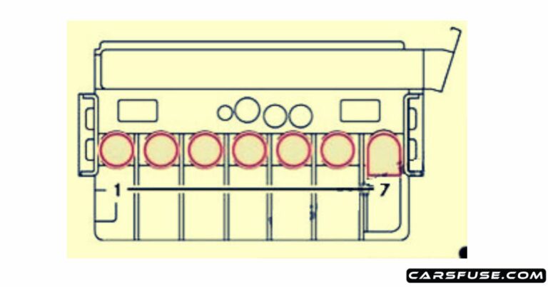 2006-2018 Mercedes-Benz Sprinter Fuse Box Diagram (W906/NCV3)