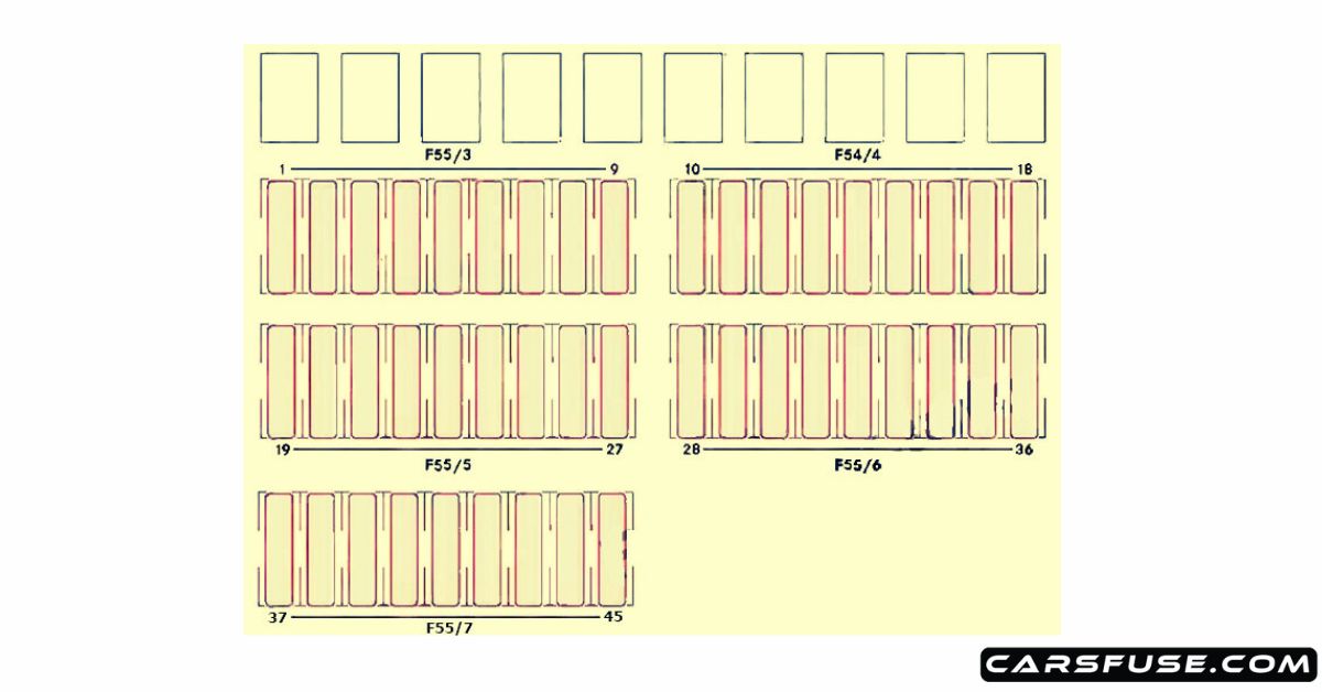 2006-2018 Mercedes-Benz Sprinter Fuse Box Diagram (W906/NCV3)