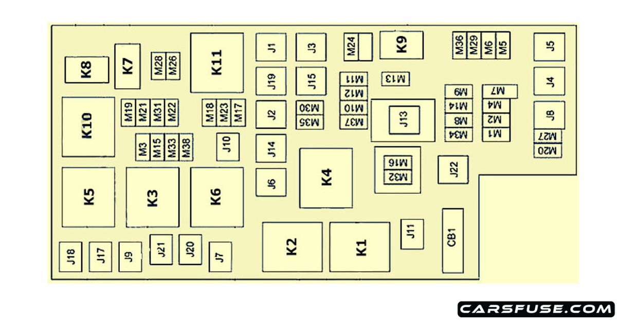 2007-2018 Jeep Wrangler JK Fuse Box Diagram