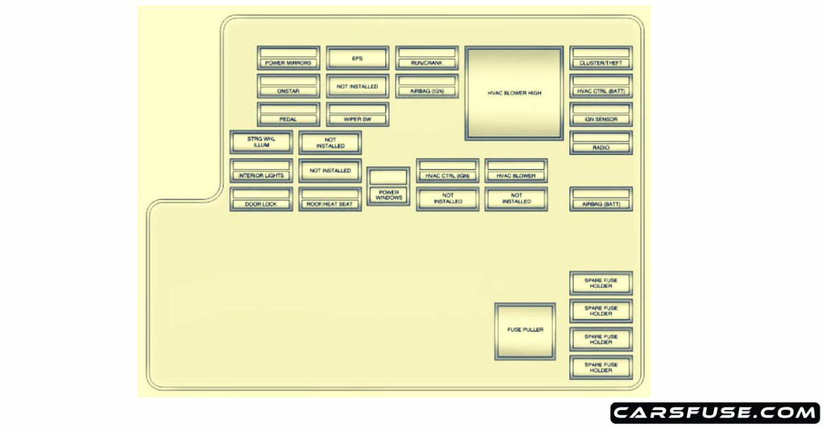 2008-2012 Chevrolet Malibu Fuse Box Diagram