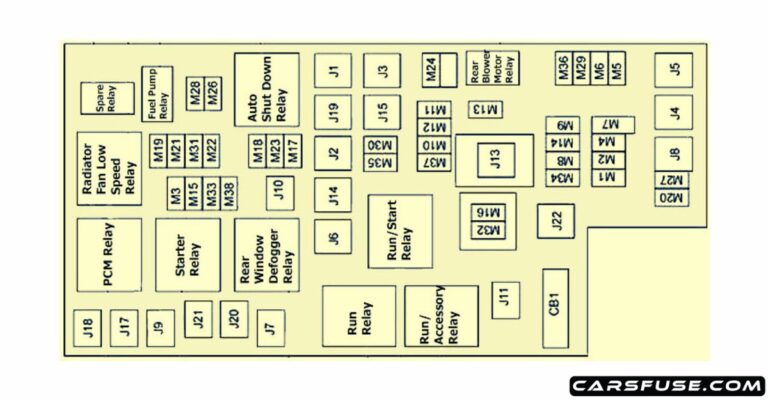 2009-2018 Dodge Ram Truck Pickup 1500/2500/3500 Fuses & Relays