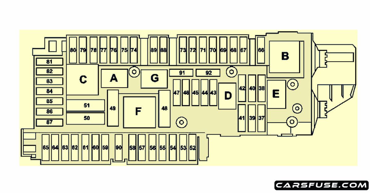 2010-2016 Mercedes-Benz E-Class Fuses (W212)