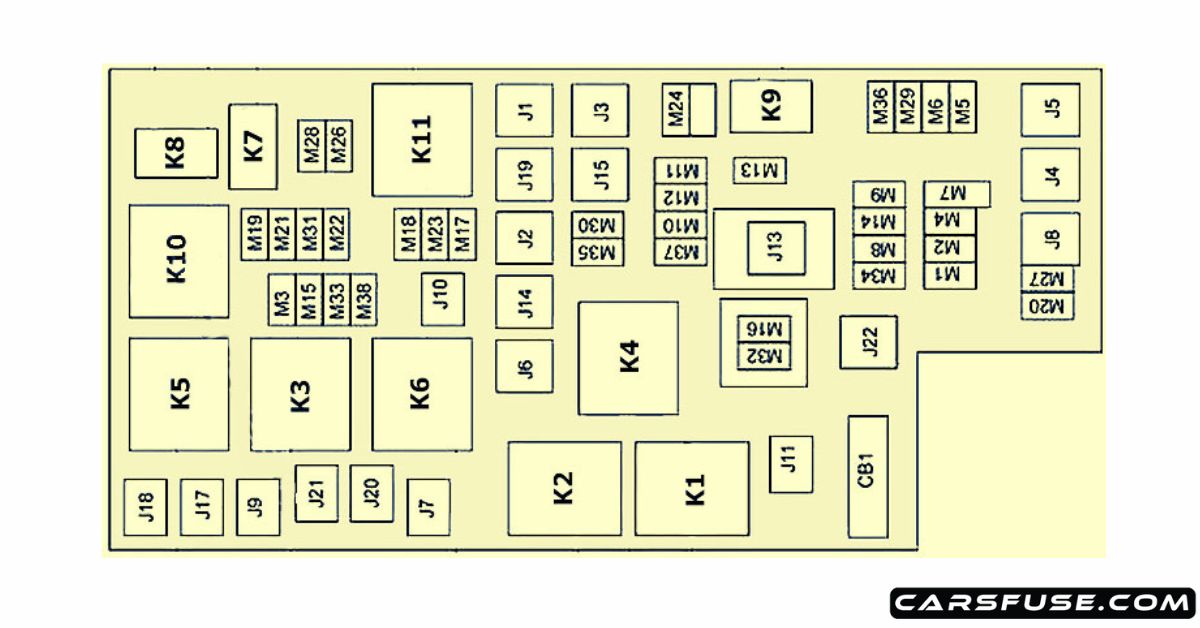 2011-2021 Jeep Grand Cherokee WK2 Fuse Box Diagram