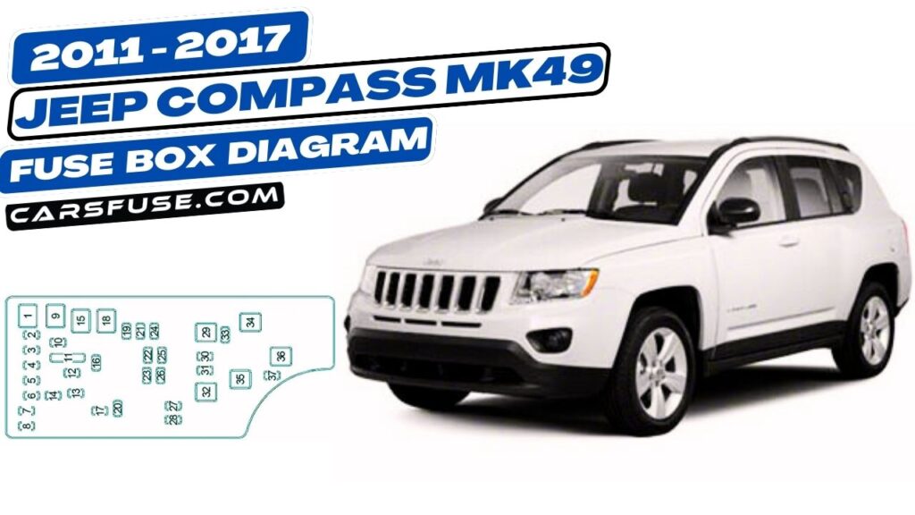 2011-2017 Jeep Compass MK49 Fuse Box Diagram