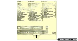 1996-2003 BMW 5-Series E39 Fuse Box Diagram