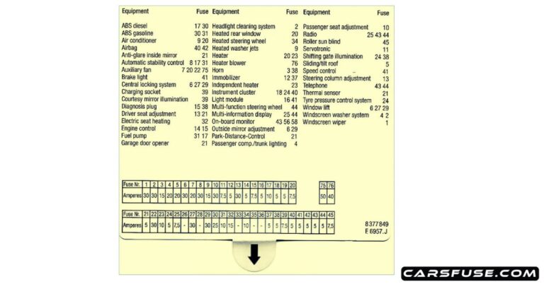 1996-2003 BMW 5-Series E39 Fuse Box Diagram