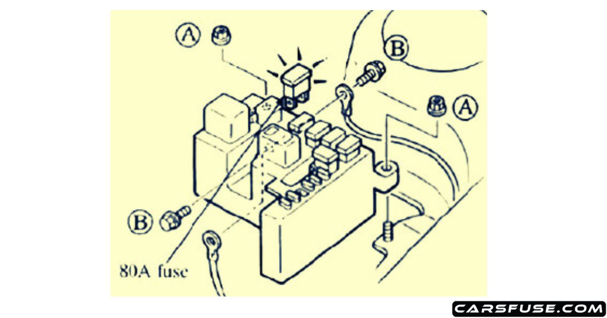 1995-1998 Mazda Astina 323F Fuse Box Diagram