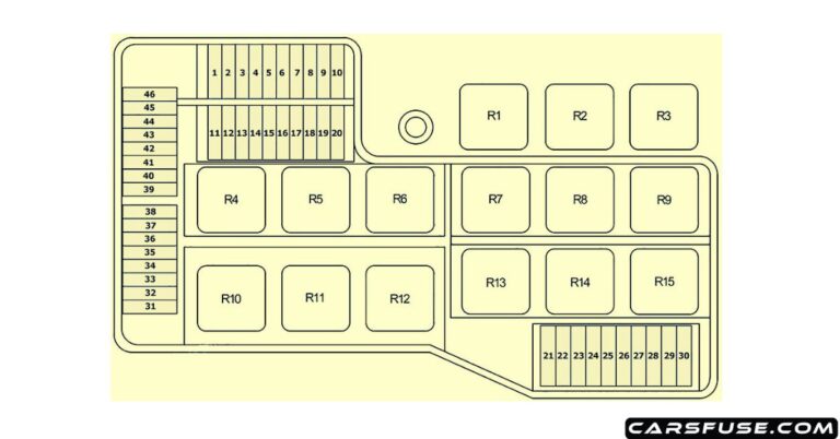 1996-2002 BMW Z3 E36 Fuse Box Diagram