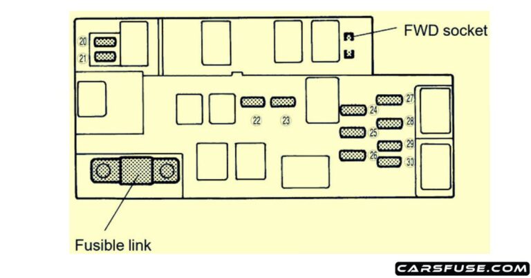 1997-2002 Subaru Forester fuse box Diagram