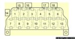 1997-2003 Audi A3/S3 Fuse Box Diagram