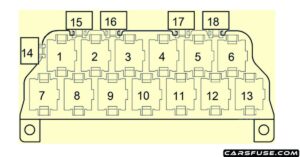 1997-2003 Audi A3/S3 Fuse Box Diagram