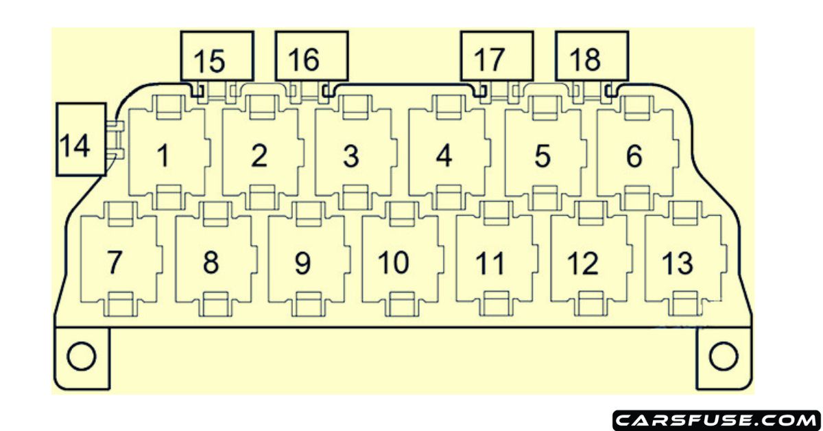 1997-2003 Audi A3/S3 Fuse Box Diagram