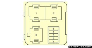 1997-2003 Audi A3/S3 Fuse Box Diagram
