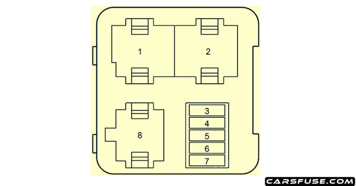 1997-2003 Audi A3/S3 Fuse Box Diagram