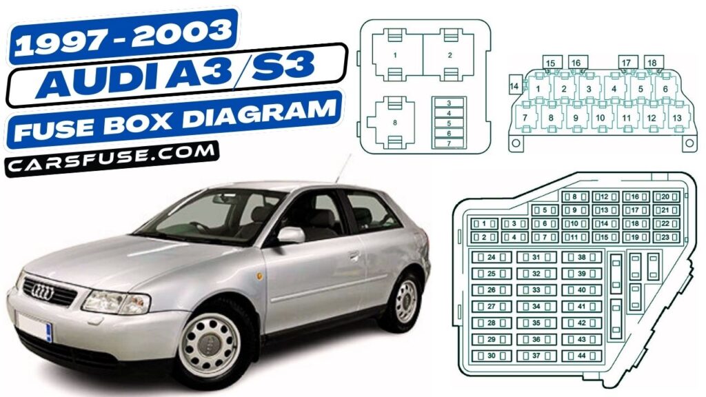1997-2003 Audi A3/S3 Fuse Box Diagram
