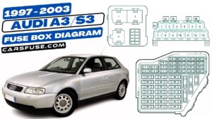 1997-2003 Audi A3/S3 Fuse Box Diagram