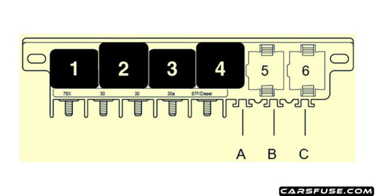 1997-2003 Audi A3/S3 Fuse Box Diagram