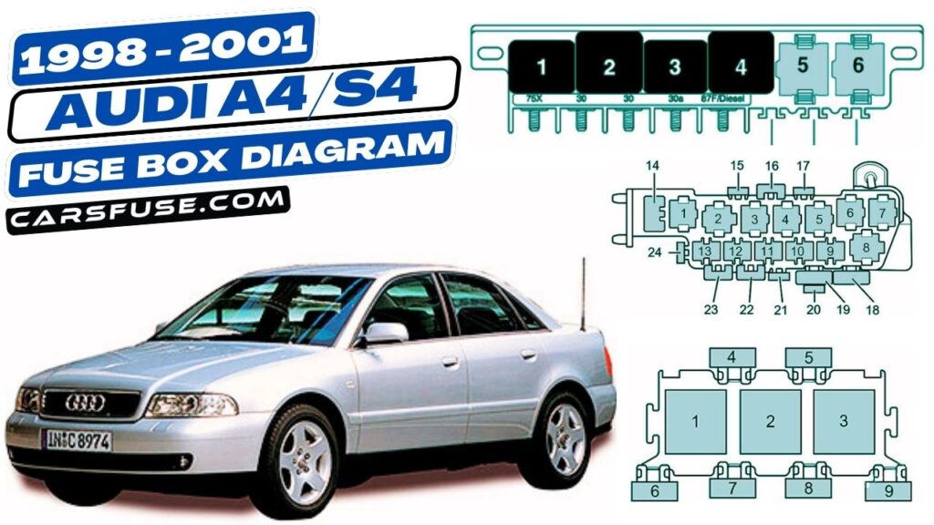 1998-2001 Audi A4/S4 Fuse Box Diagram [B5/8D]