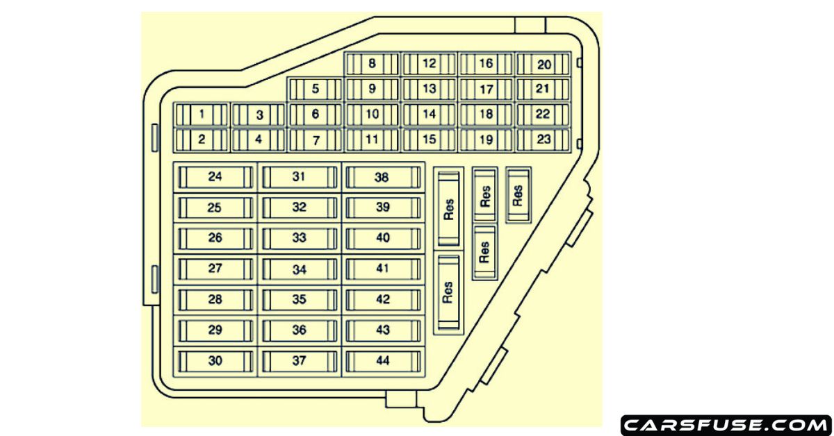 1998-2001 Audi A4/S4 Fuse Box Diagram [B5/8D]