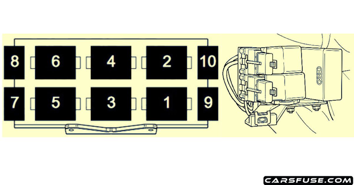 1998-2002 Audi A8/S8 Fuse Box Diagram [D2/4D]