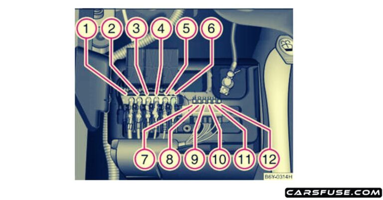 1999-2006 Skoda Fabia Fuse Box Diagram [Mk1/6Y]
