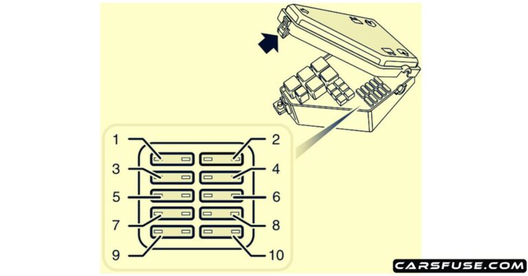 2001-2005 MG ZR Fuse Box Diagram