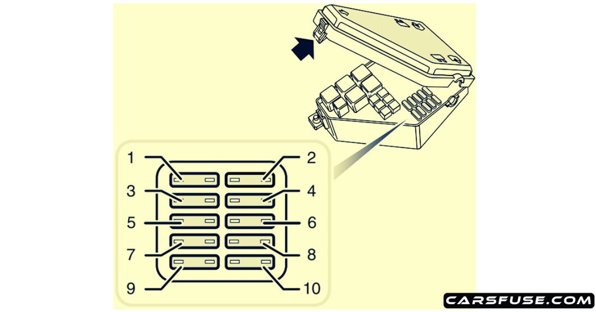 2001-2005 MG ZR Fuse Box Diagram