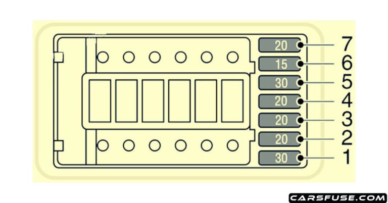 2001-2006 Land Rover Defender Fuse Box Diagram