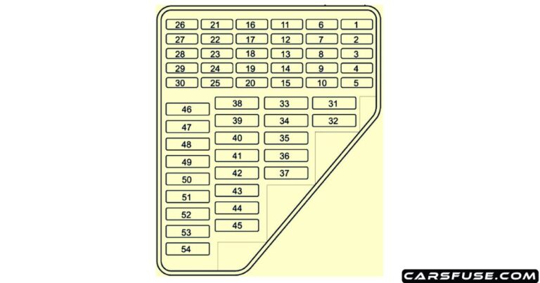 2002-2009 Volkswagen Polo 9N Fuse Box Diagram