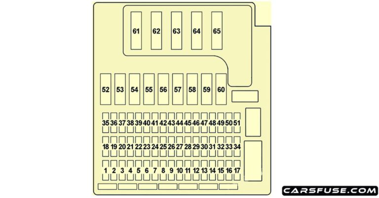 2003-2008 BMW Z4 E85/E86 Fuse Box Diagram