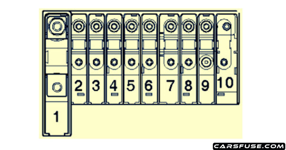2003-2009 Volkswagen Transporter T5 Fuse Box Diagram
