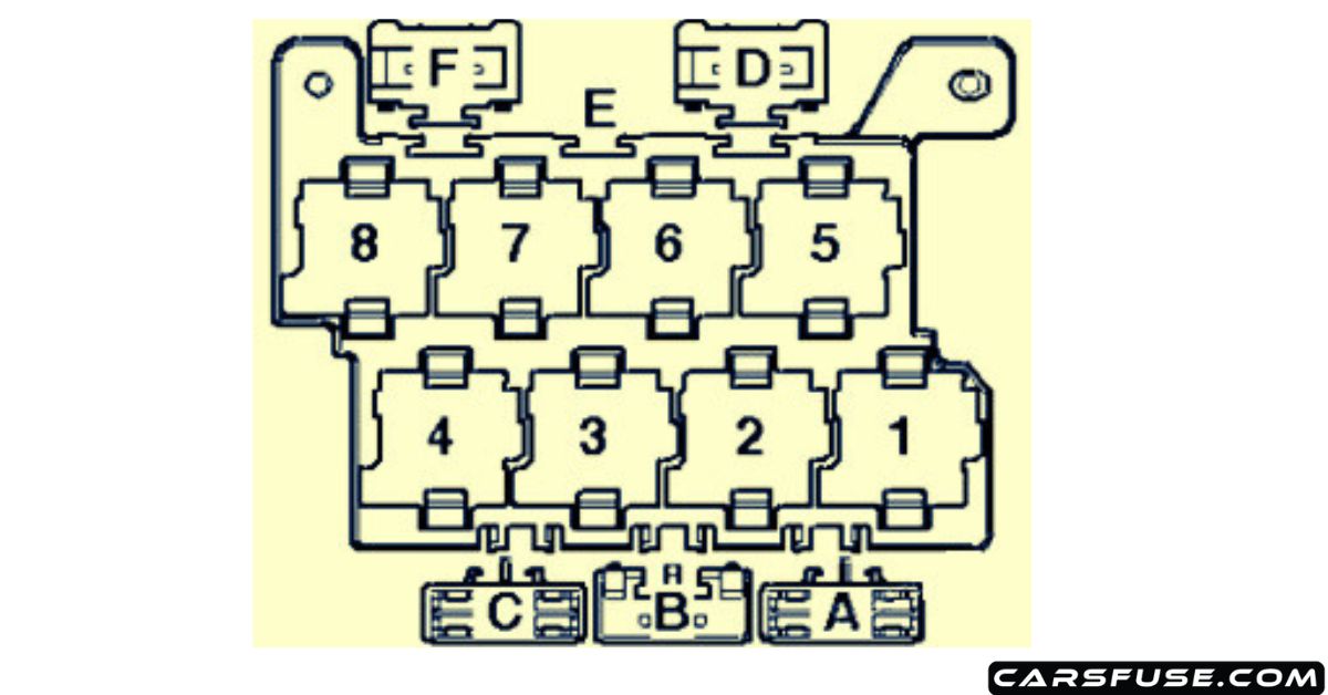 2003-2009 Volkswagen Transporter T5 Fuse Box Diagram