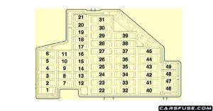 2004-2007 Audi A3/S3 Fuse Box Diagram