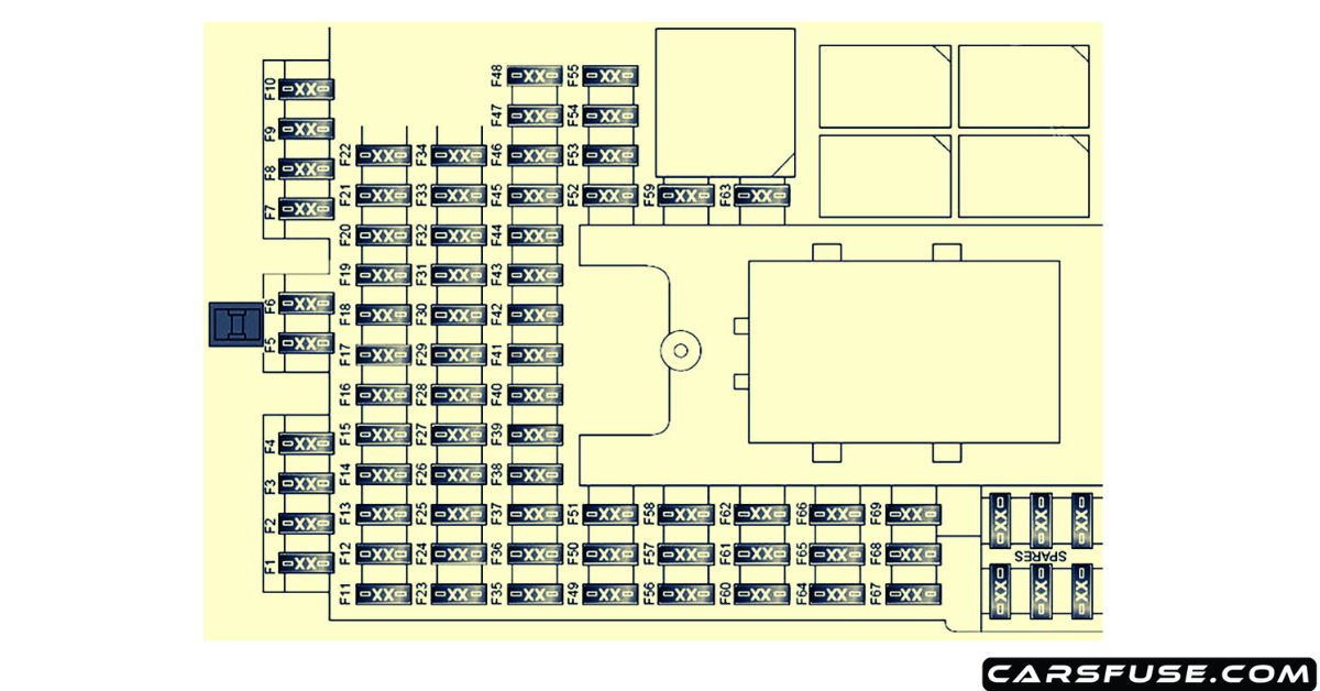 2006-2012 Land Rover Range Rover L322 Fuse Box Diagram