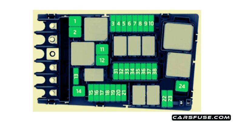 2013-2016 Skoda Octavia Fuse Box Diagram [Mk3/5E]
