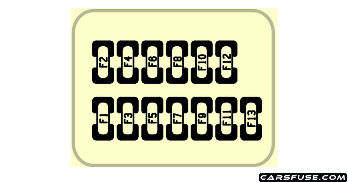 2013-2018 MG MG3 Fuse Box Diagram