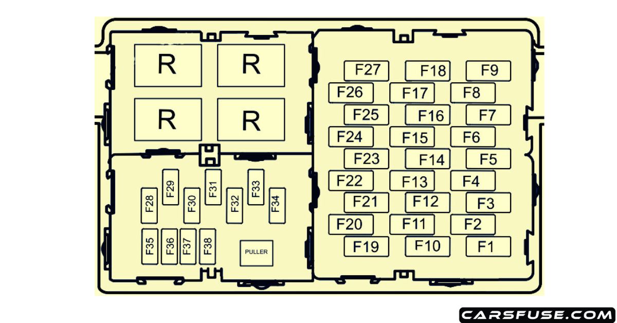 2013-2018 MG MG3 Fuse Box Diagram