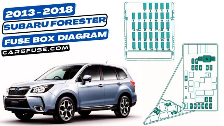 2013-2018 Subaru Forester fuse box diagram