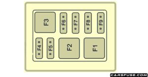 2014-2016 MG MG6 Fuse Box Diagram