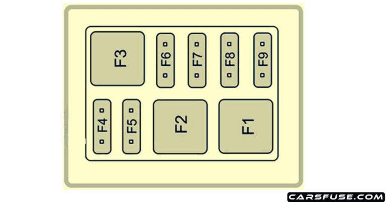 2014-2016 MG MG6 Fuse Box Diagram