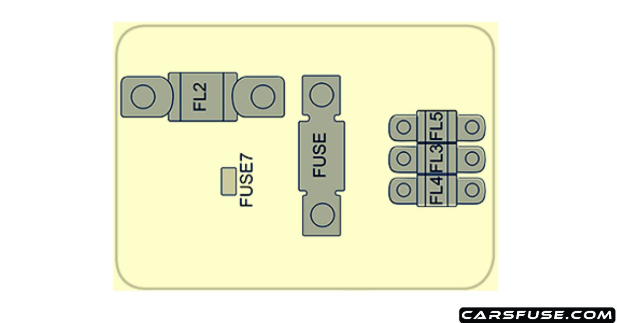 2015-2019 MG GS Fuse Box Diagram