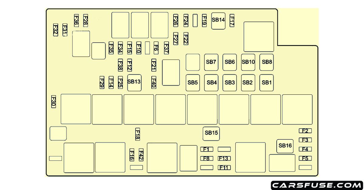 2015-2019 MG GS Fuse Box Diagram