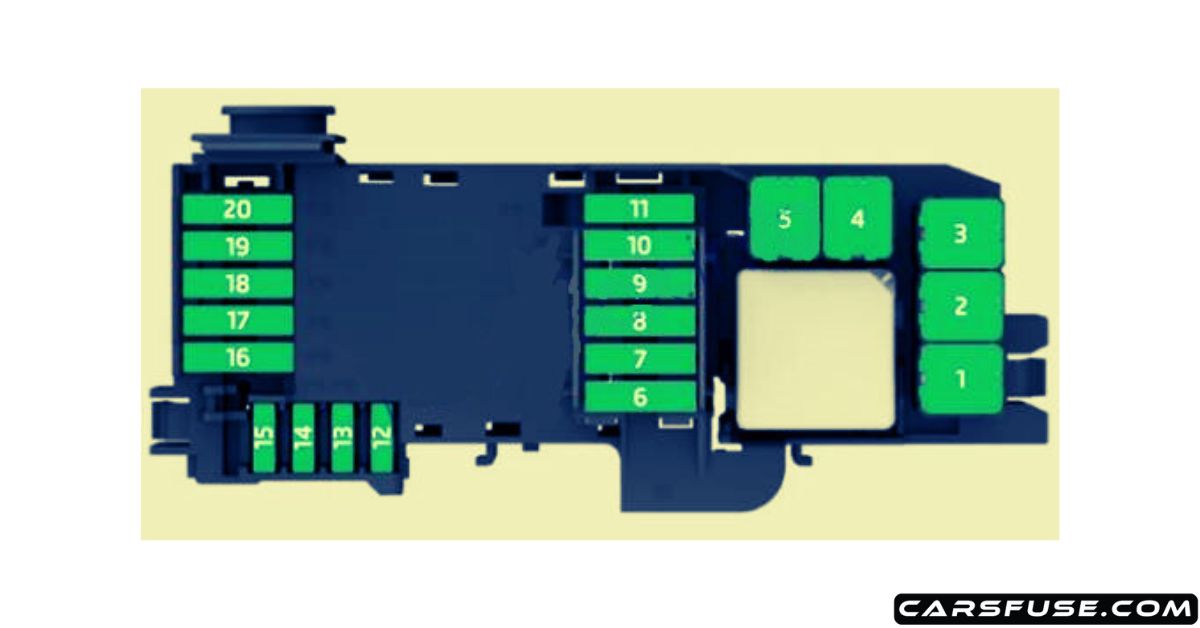 2015-2020 Skoda Fabia Fuse Box Diagram (Mk3/NJ)