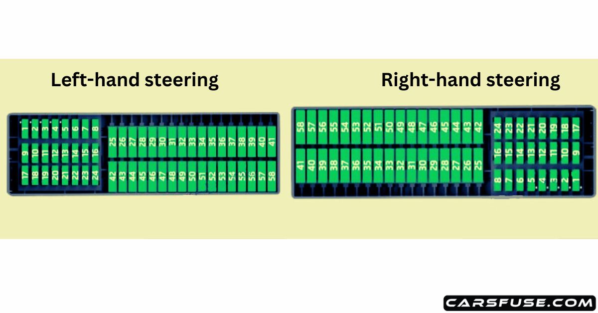 2016-2019 Skoda Rapid Fuse Box Diagram